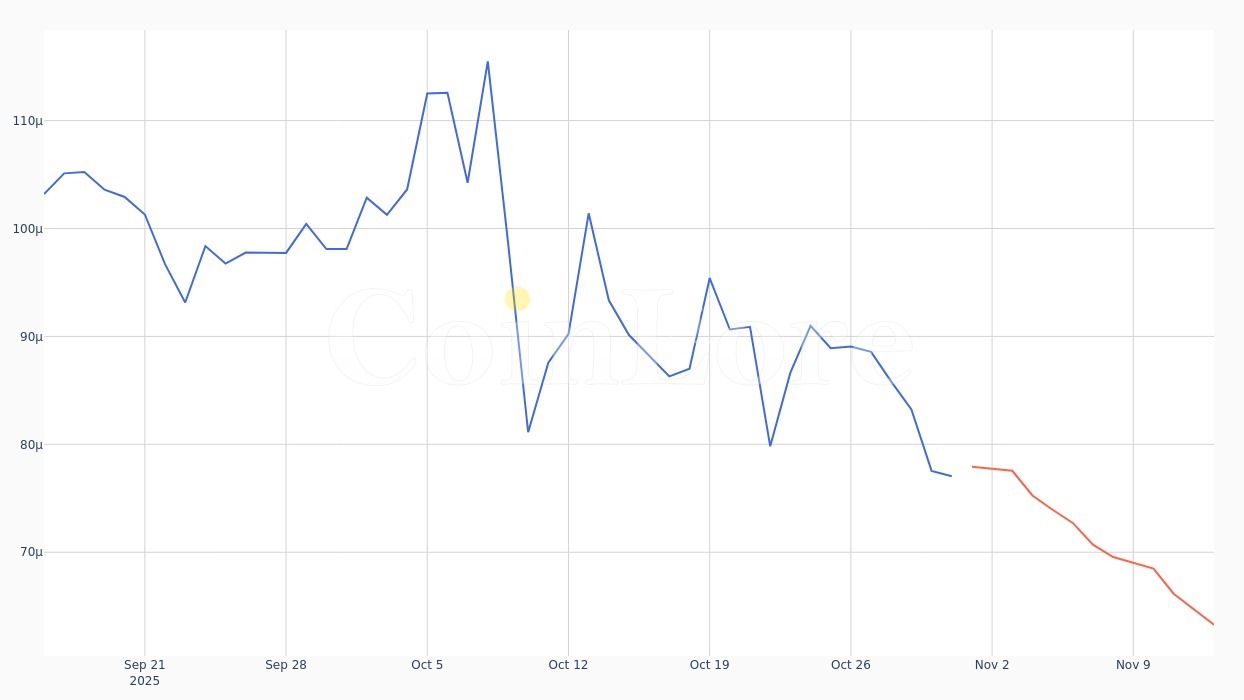 Janet short-term price prediction