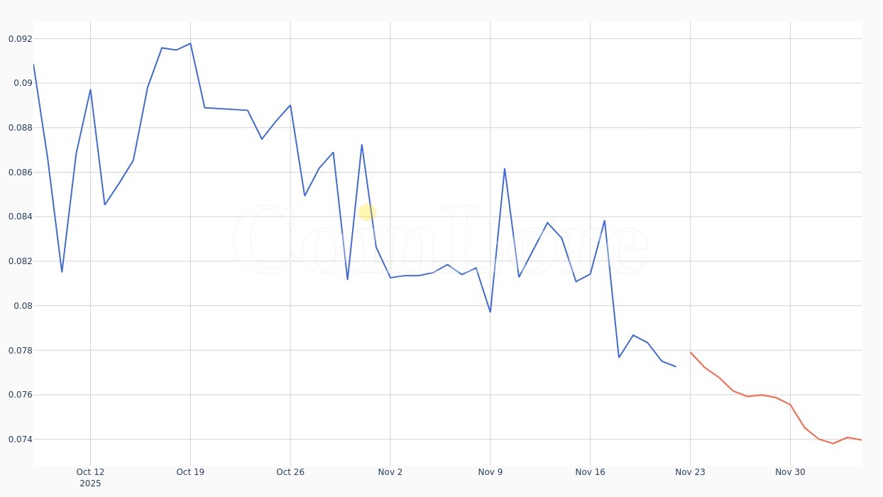 Japan Open Chain short-term price prediction