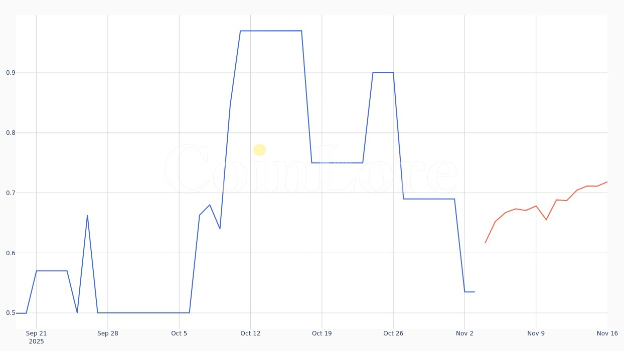 Jasan Wellness short-term price prediction