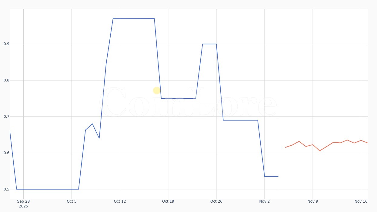 Jasan Wellness short-term price prediction