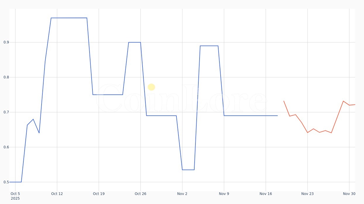 Jasan Wellness short-term price prediction
