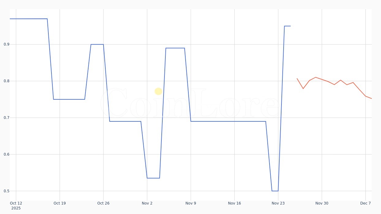 Jasan Wellness short-term price prediction