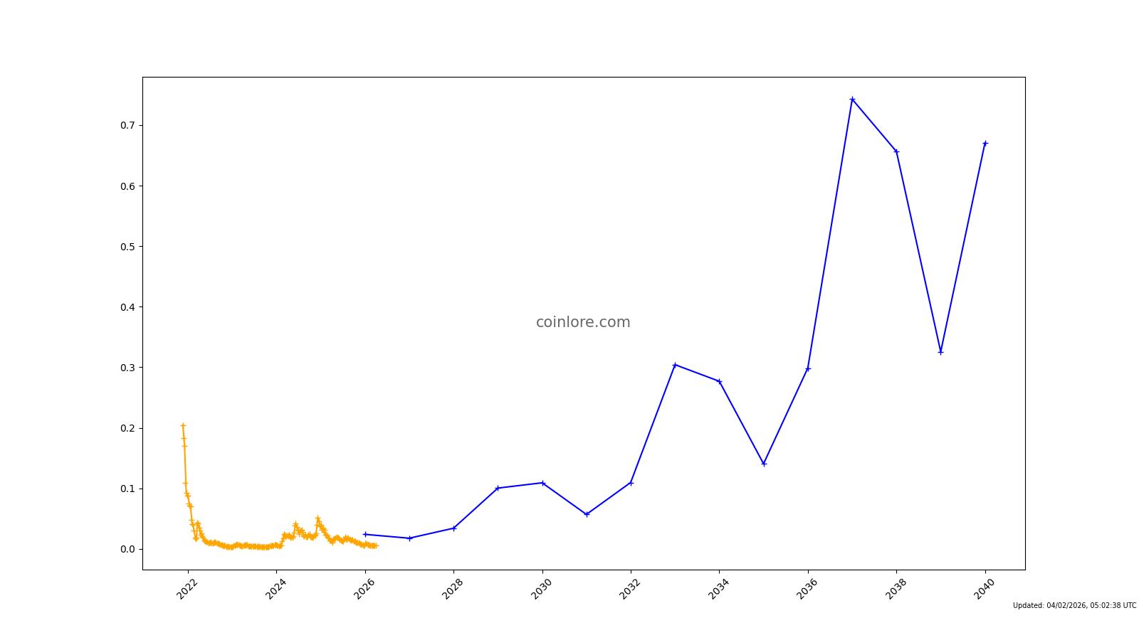 JasmyCoin долгосрочные прогноз курса