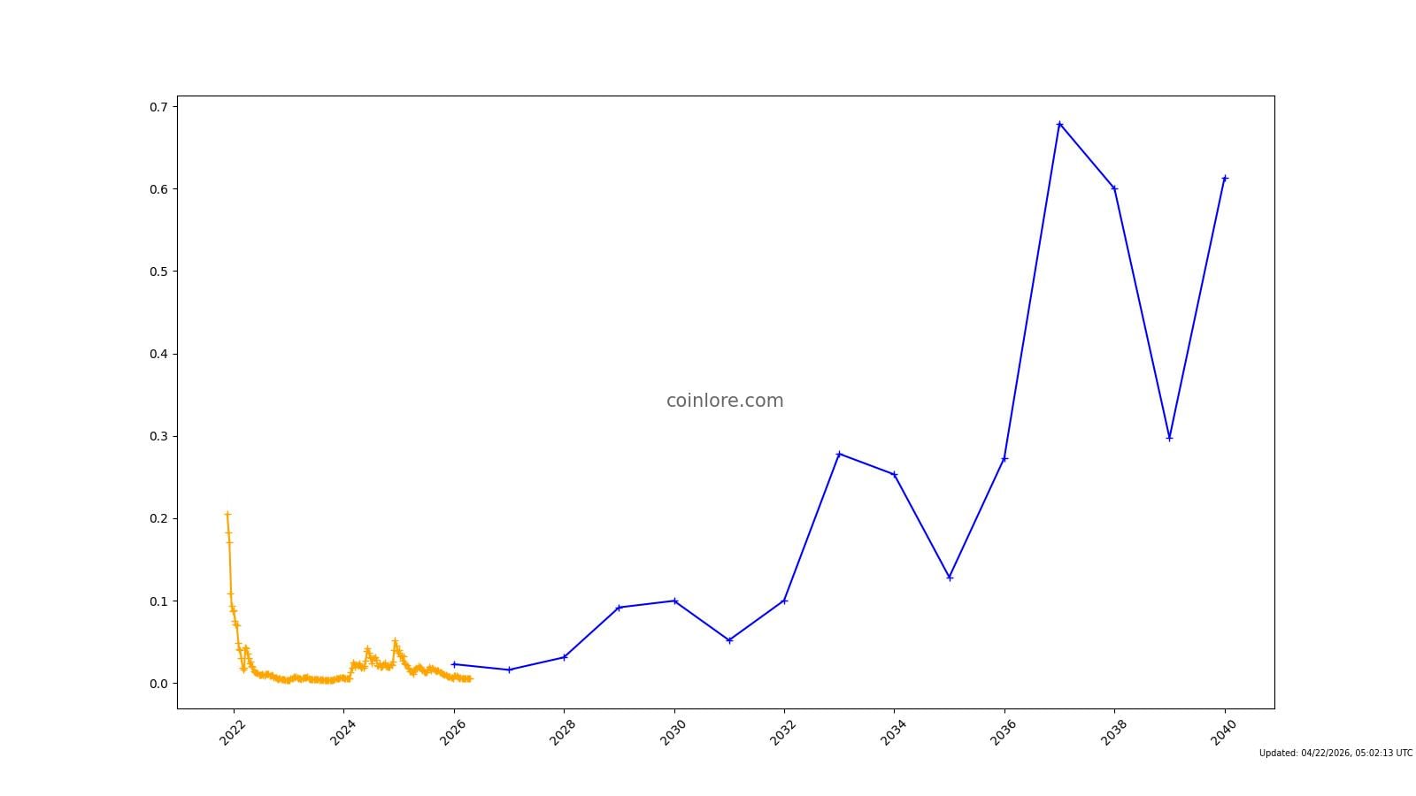 JasmyCoin долгосрочные прогноз курса