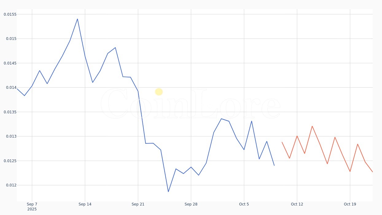 Predicción del precio a corto plazo de JasmyCoin