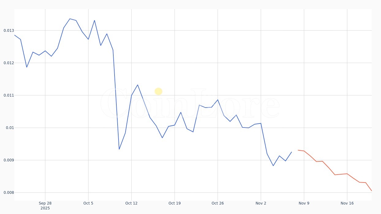 Predicción del precio a corto plazo de JasmyCoin