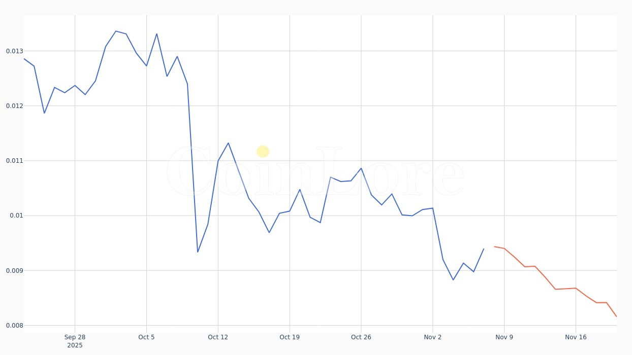 JasmyCoin краткосрочный прогноз курса