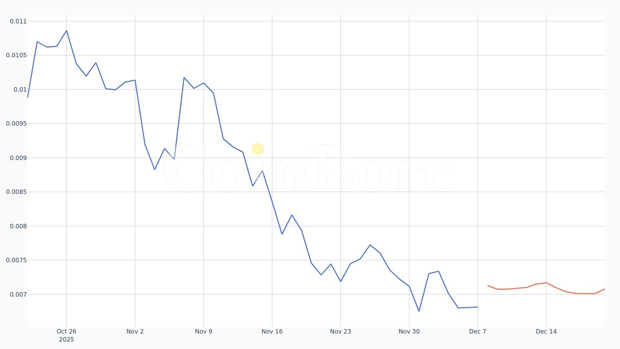 JasmyCoin short-term price prediction
