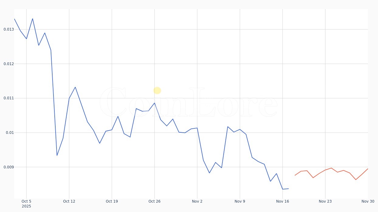 JasmyCoin краткосрочный прогноз курса