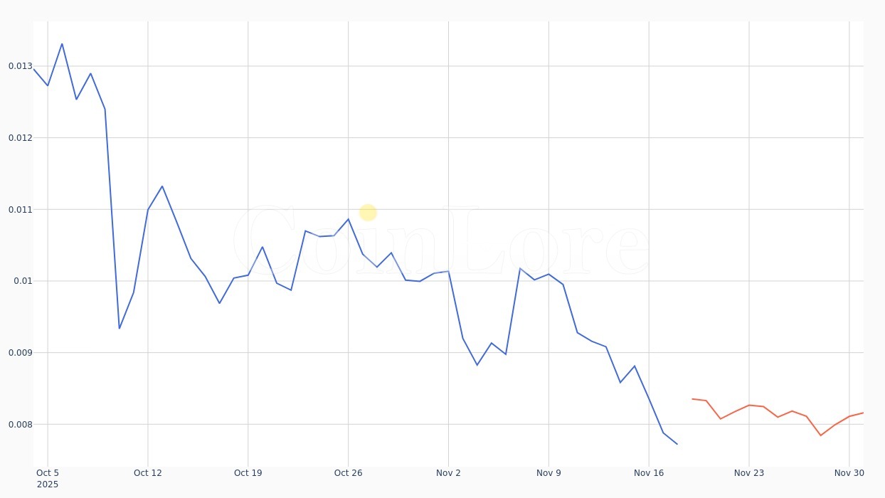 JasmyCoin kurzfristige Kurs prognose
