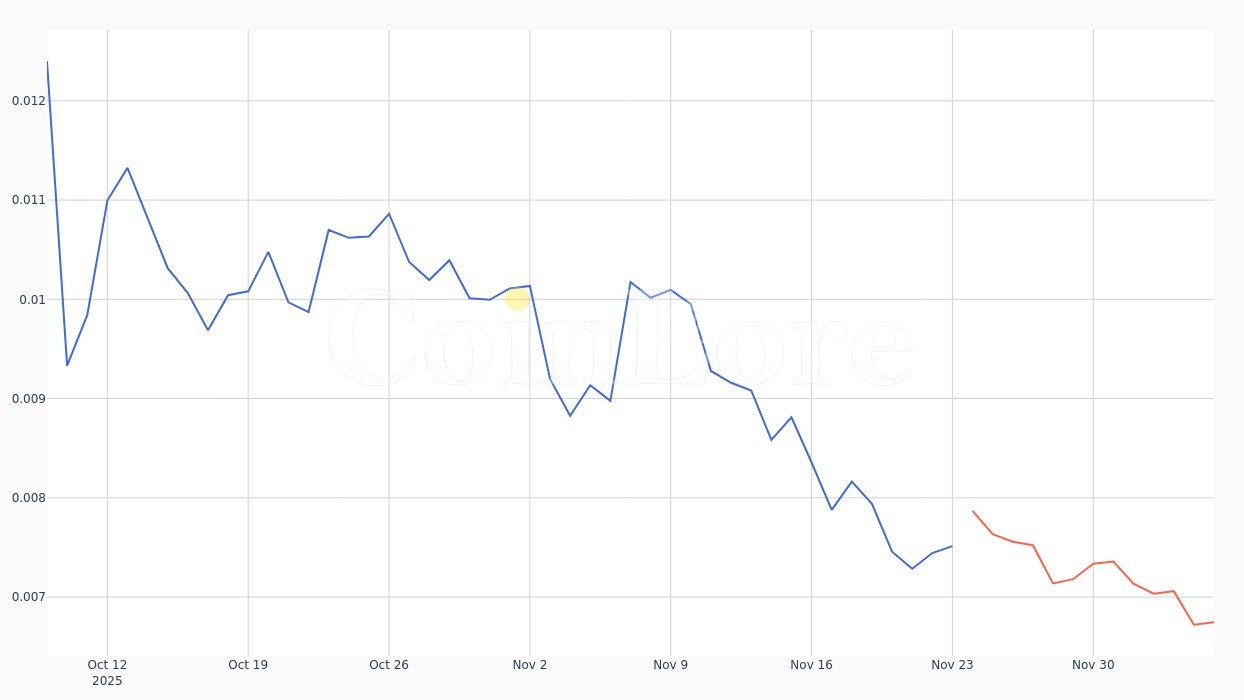 JasmyCoin short-term price prediction