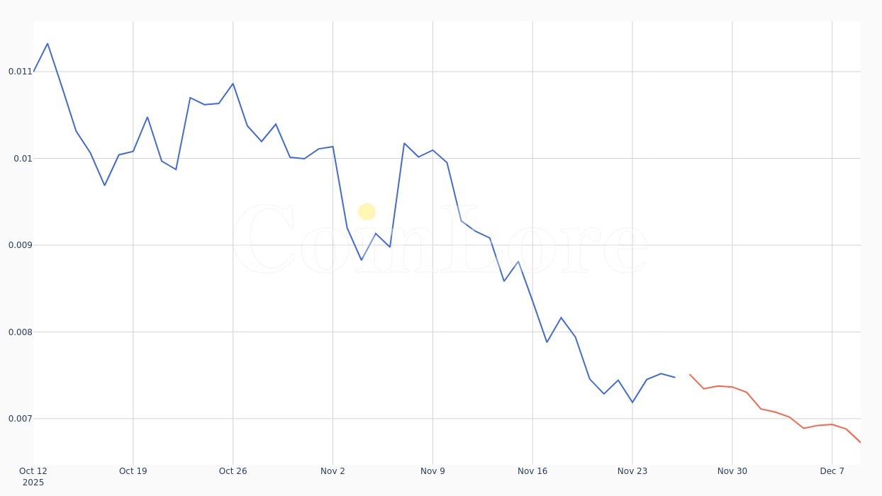 JasmyCoin short-term price prediction