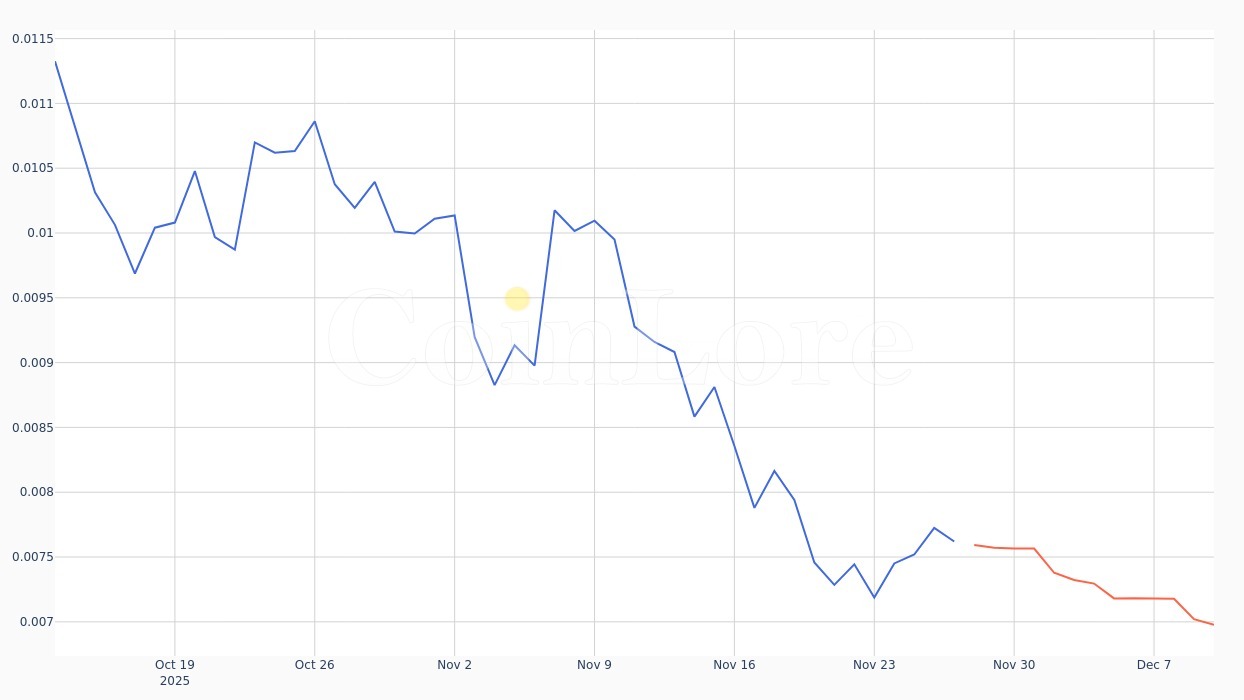 JasmyCoin short-term price prediction