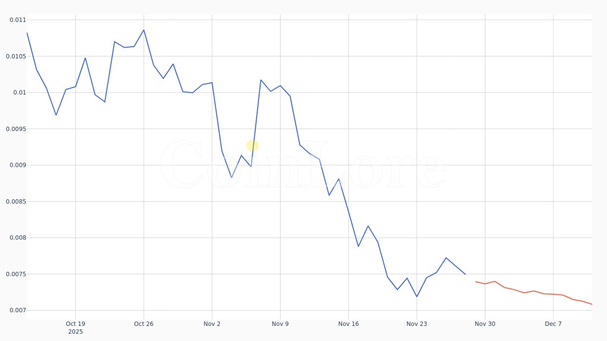 Predicción del precio a corto plazo de JasmyCoin