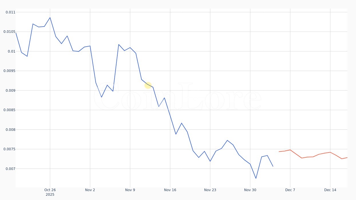 Predicción del precio a corto plazo de JasmyCoin