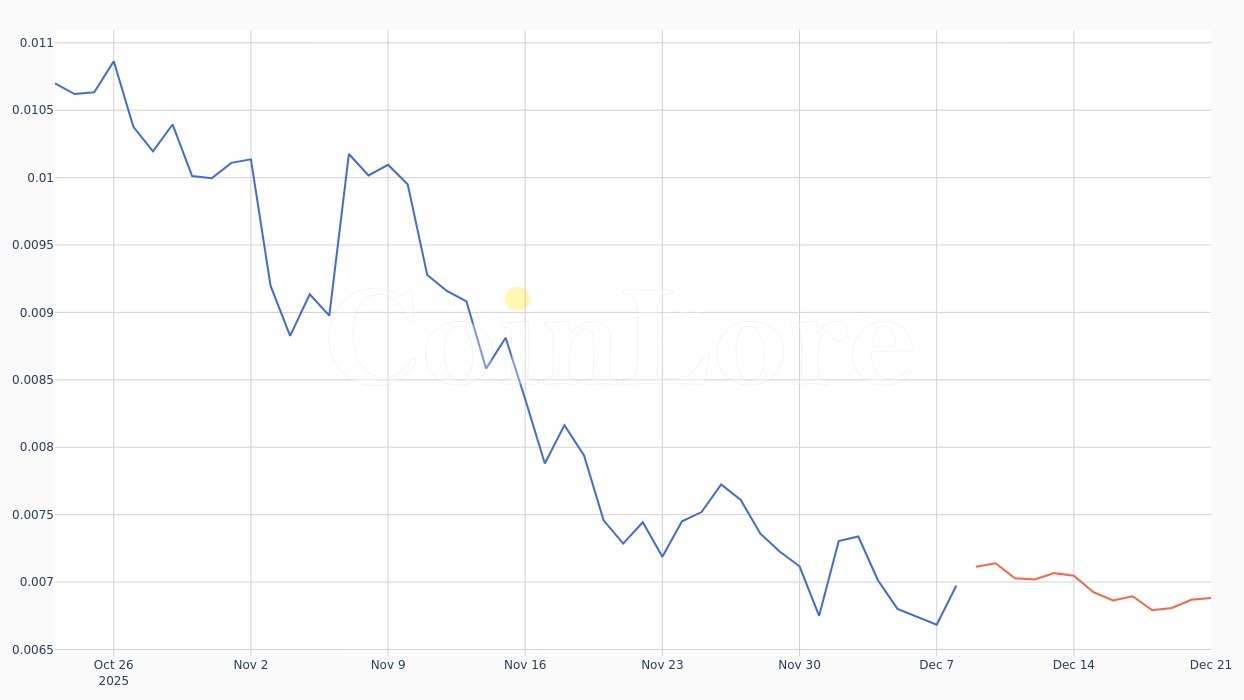 JasmyCoin краткосрочный прогноз курса