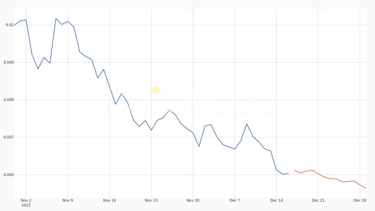 JasmyCoin краткосрочный прогноз курса