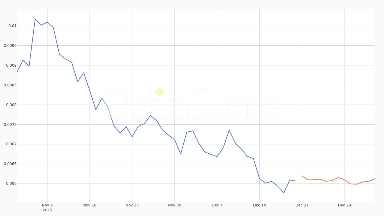Predicción del precio a corto plazo de JasmyCoin
