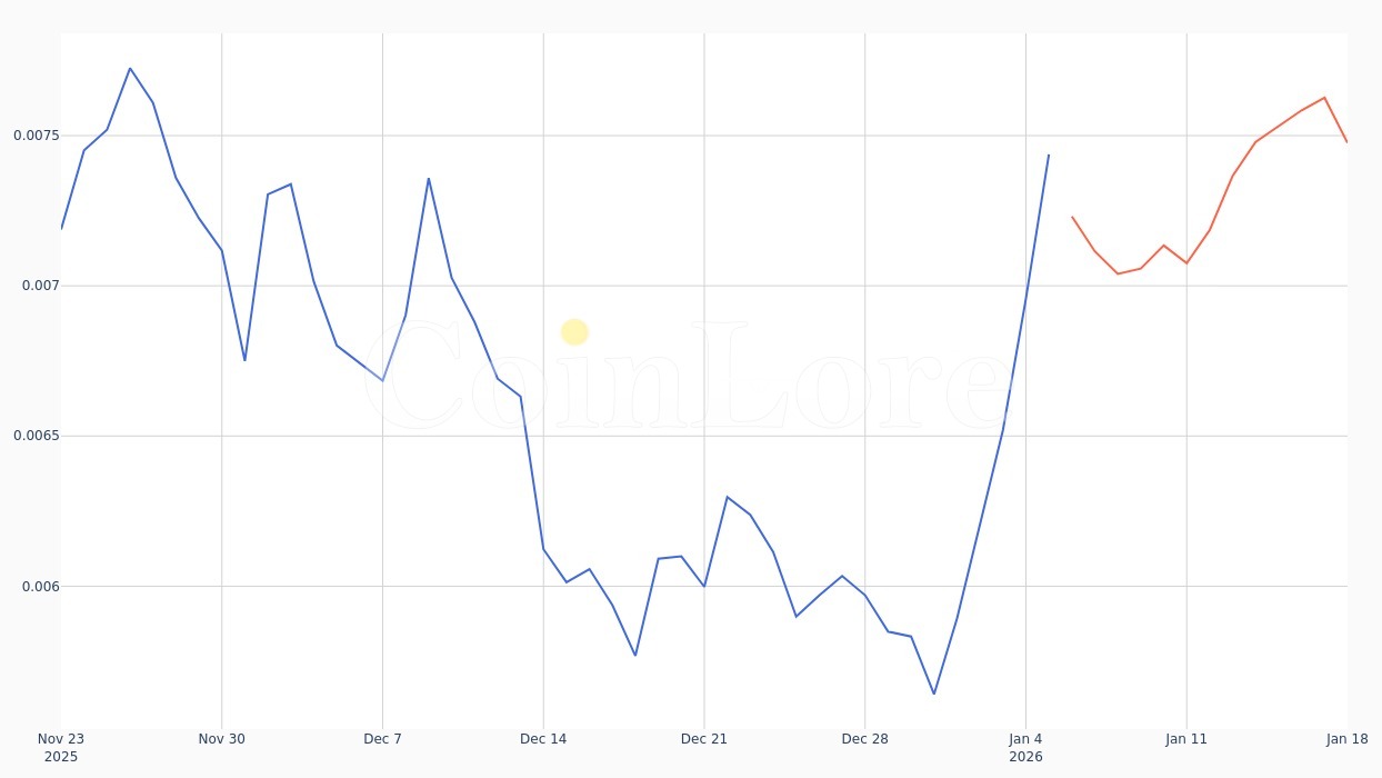 JasmyCoin краткосрочный прогноз курса