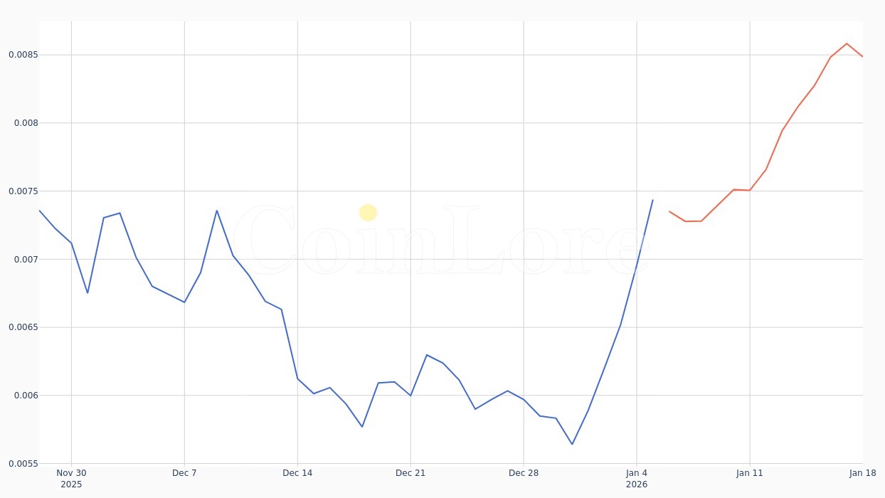 JasmyCoin краткосрочный прогноз курса