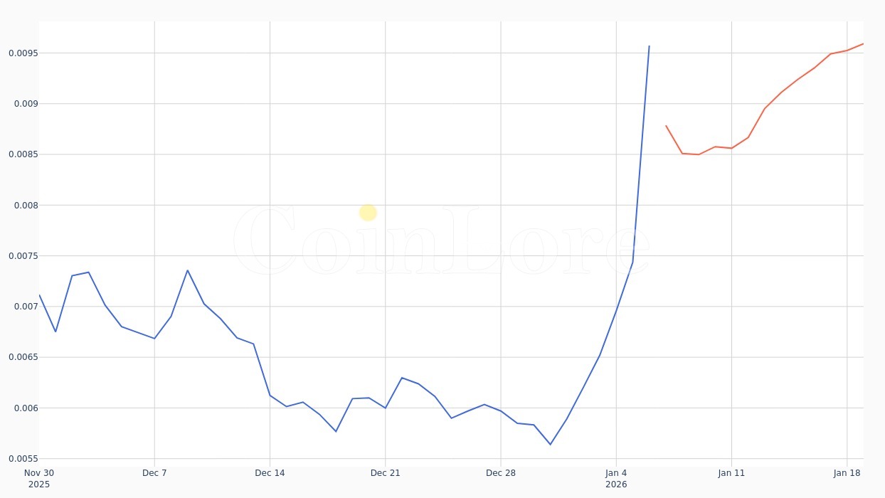 JasmyCoin краткосрочный прогноз курса