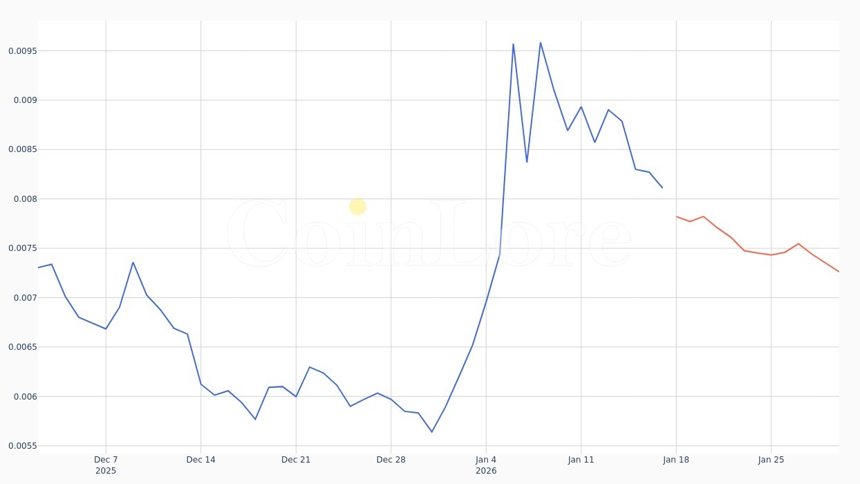 JasmyCoin краткосрочный прогноз курса