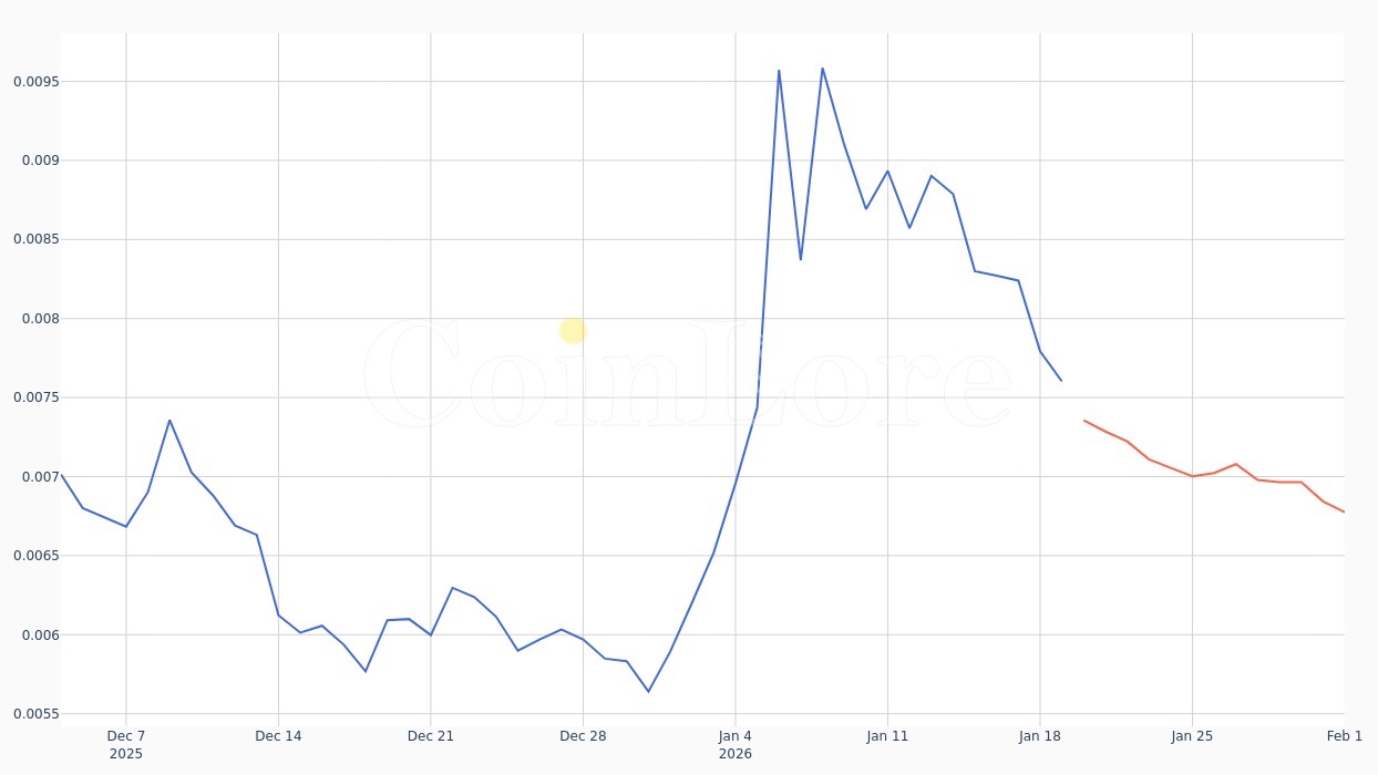 Predicción del precio a corto plazo de JasmyCoin