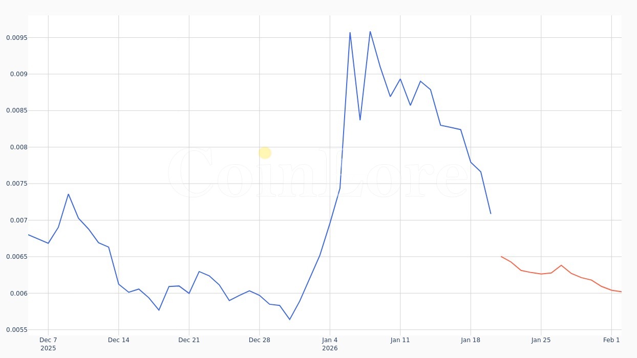 JasmyCoin краткосрочный прогноз курса