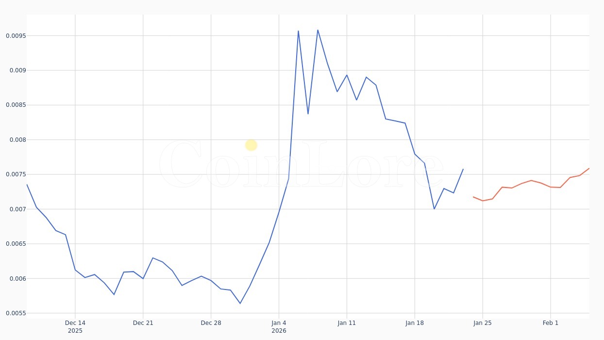 JasmyCoin краткосрочный прогноз курса