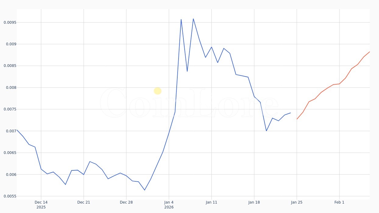 JasmyCoin краткосрочный прогноз курса
