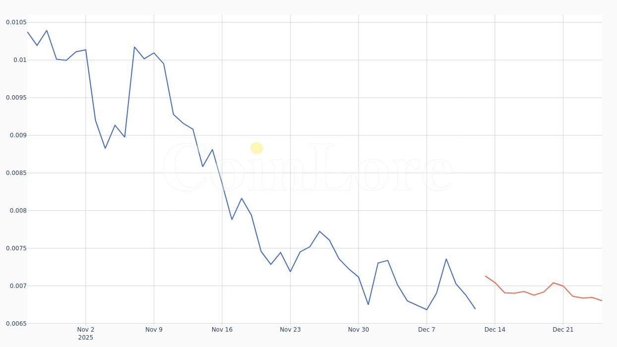 JasmyCoin краткосрочный прогноз курса