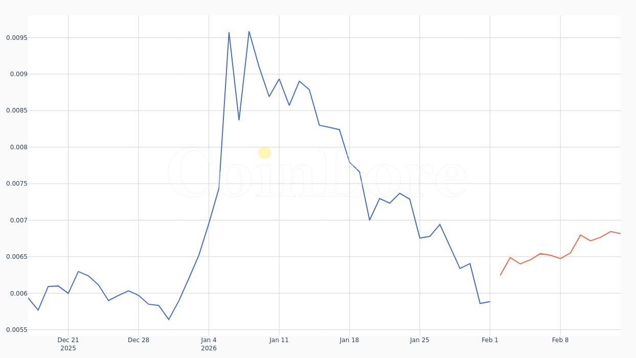 JasmyCoin краткосрочный прогноз курса