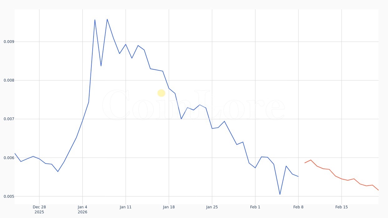 JasmyCoin краткосрочный прогноз курса
