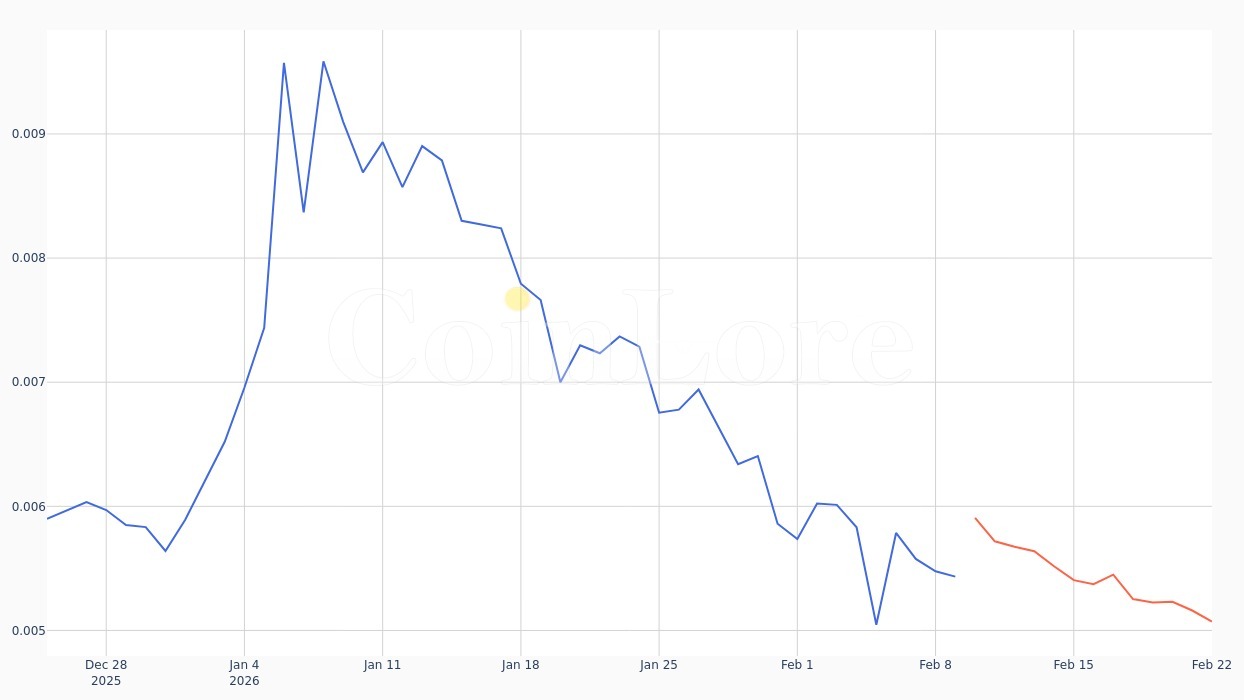 Predicción del precio a corto plazo de JasmyCoin