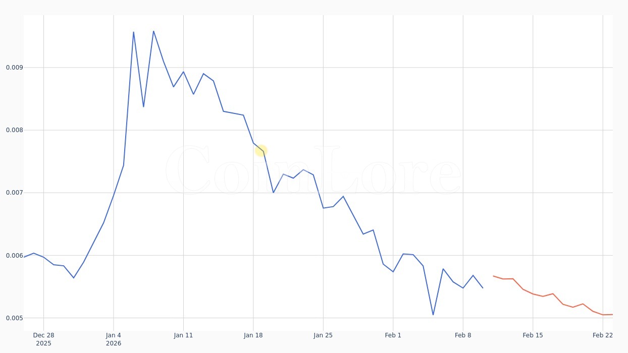JasmyCoin краткосрочный прогноз курса