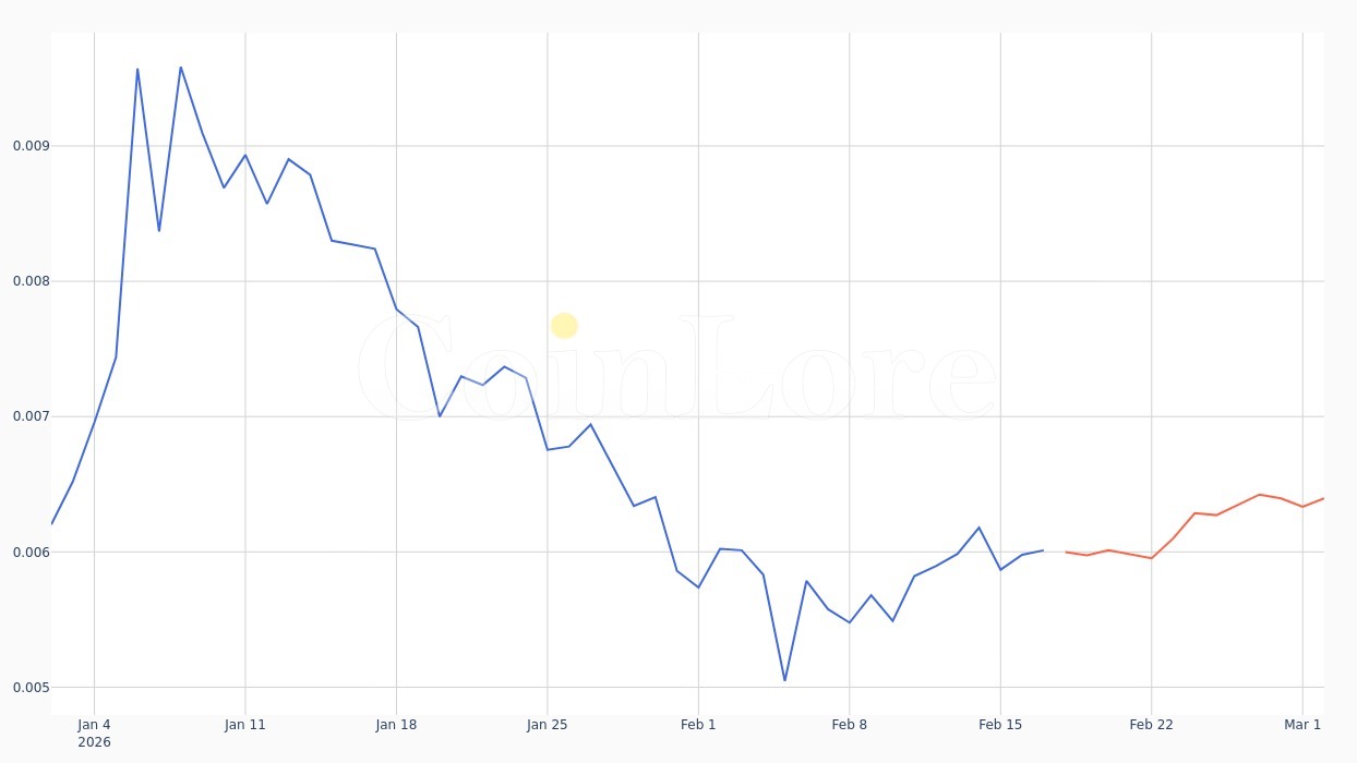 JasmyCoin краткосрочный прогноз курса