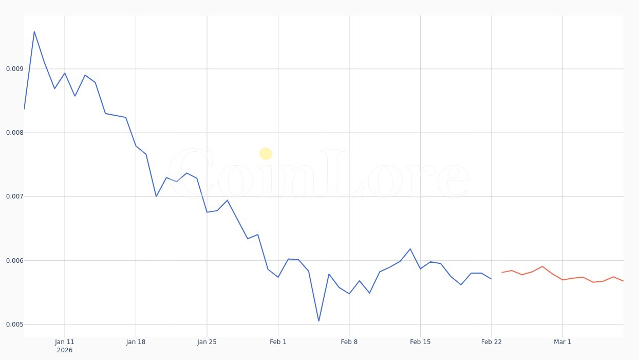 JasmyCoin краткосрочный прогноз курса