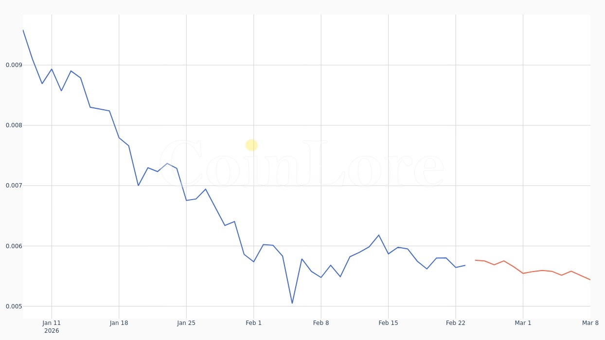Predicción del precio a corto plazo de JasmyCoin