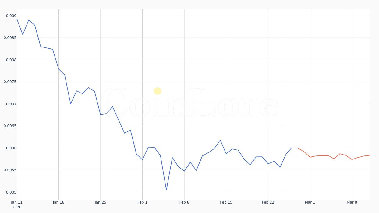 JasmyCoin краткосрочный прогноз курса