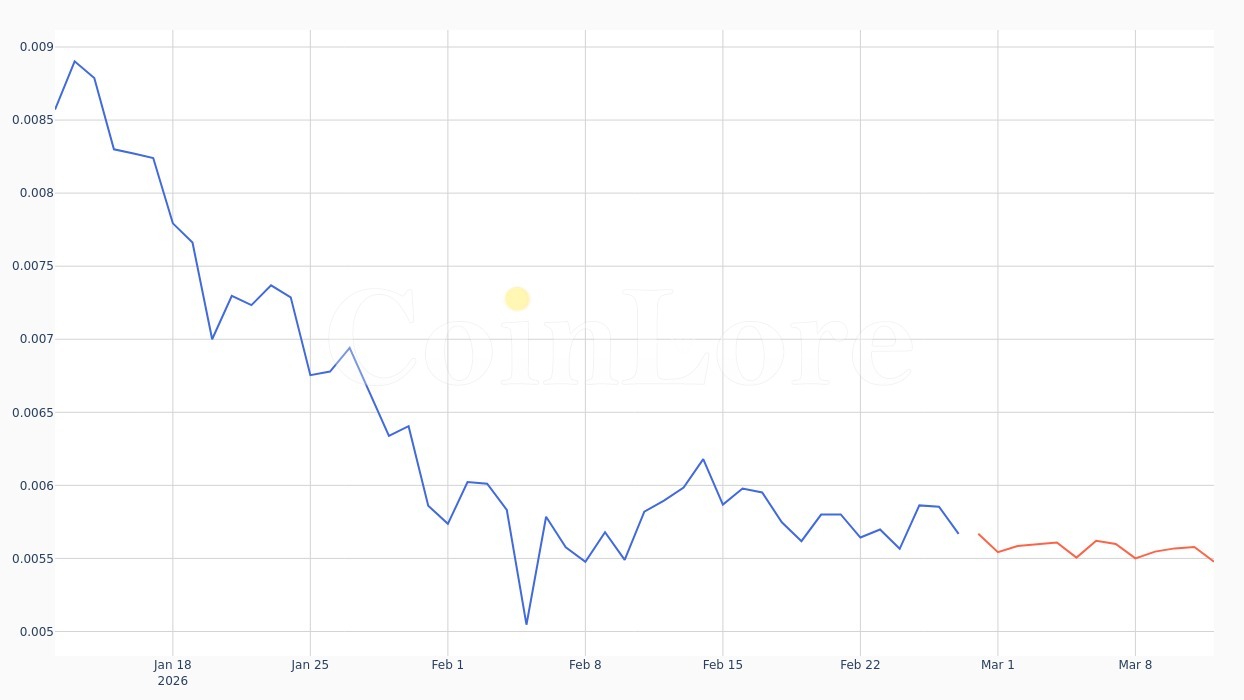 JasmyCoin краткосрочный прогноз курса