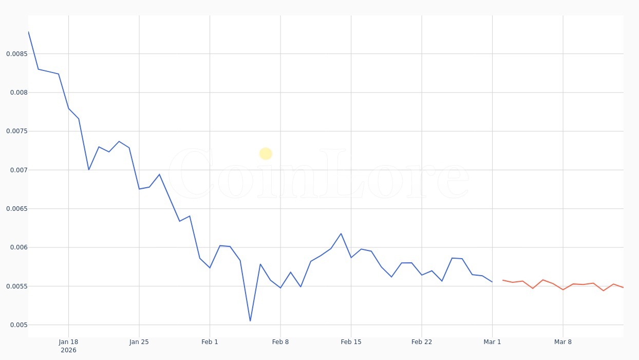 JasmyCoin краткосрочный прогноз курса