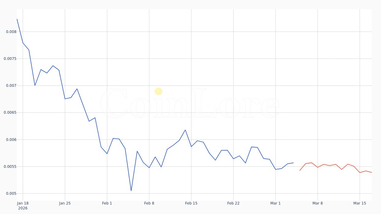 JasmyCoin краткосрочный прогноз курса