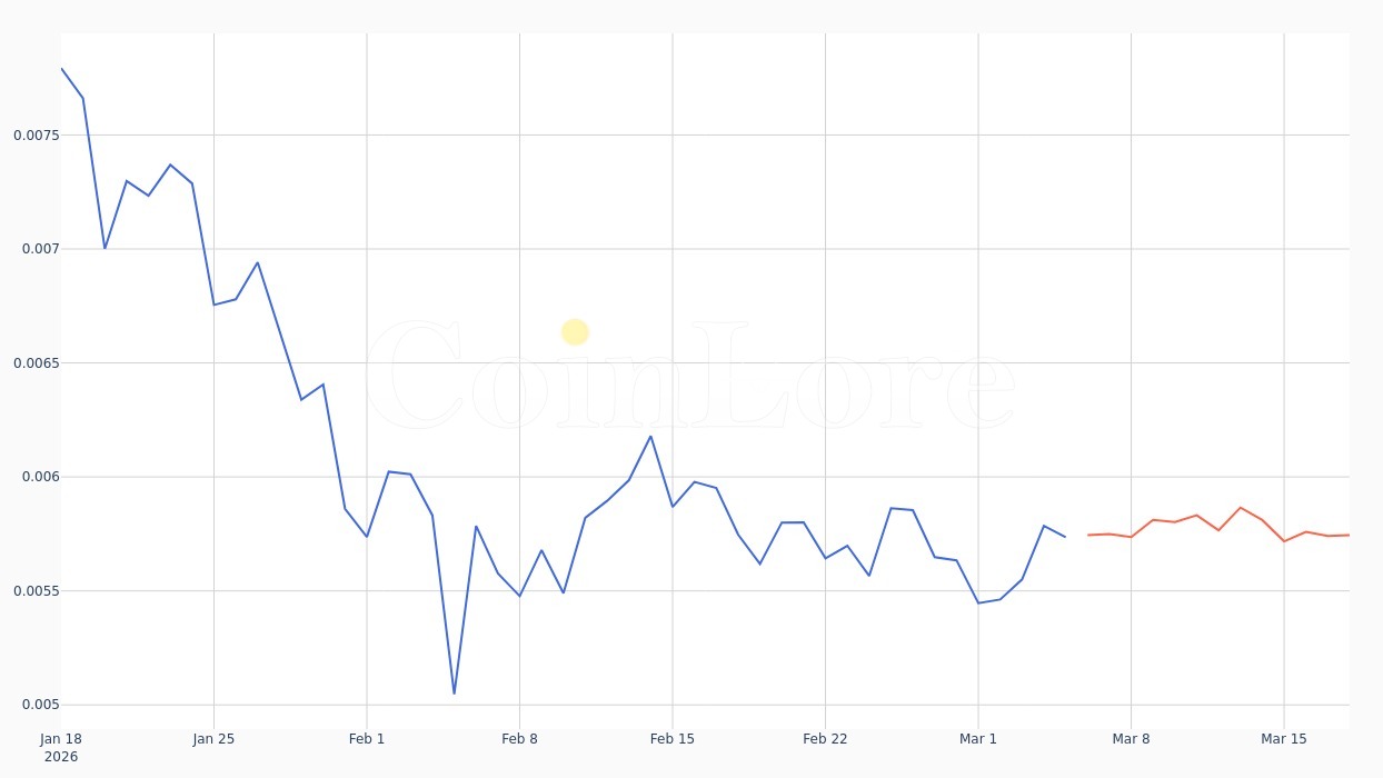 JasmyCoin kısa vadeli fiyat tahmini