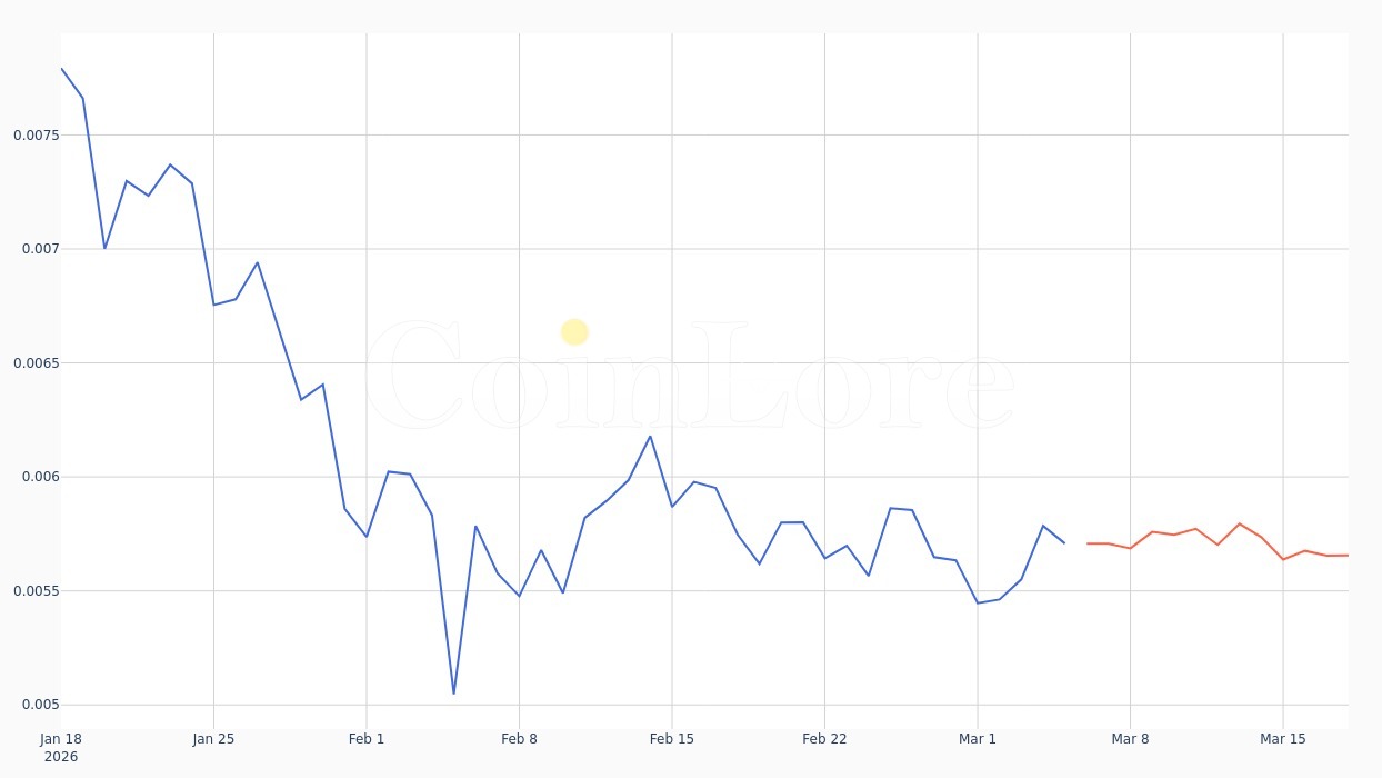 JasmyCoin краткосрочный прогноз курса