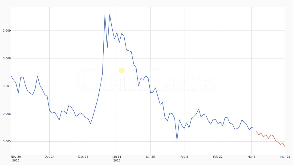 JasmyCoin краткосрочный прогноз курса