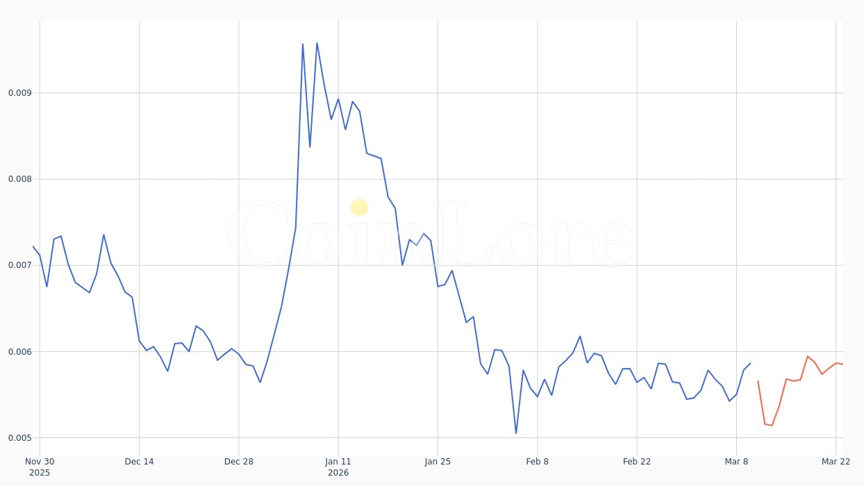 JasmyCoin краткосрочный прогноз курса