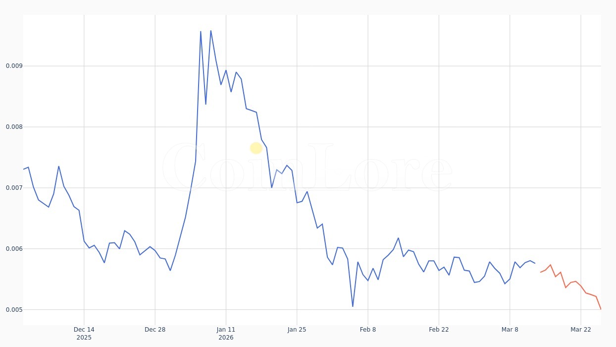 JasmyCoin краткосрочный прогноз курса