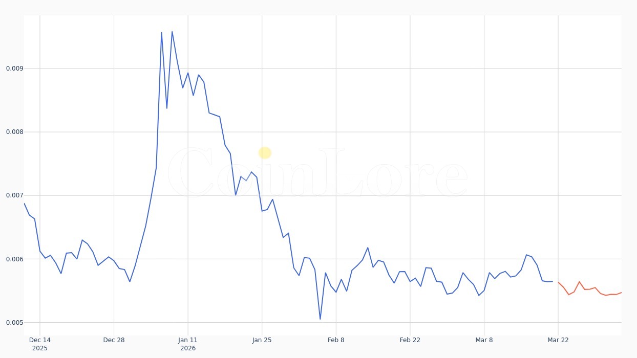 JasmyCoin краткосрочный прогноз курса