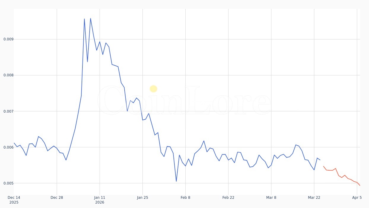 JasmyCoin краткосрочный прогноз курса