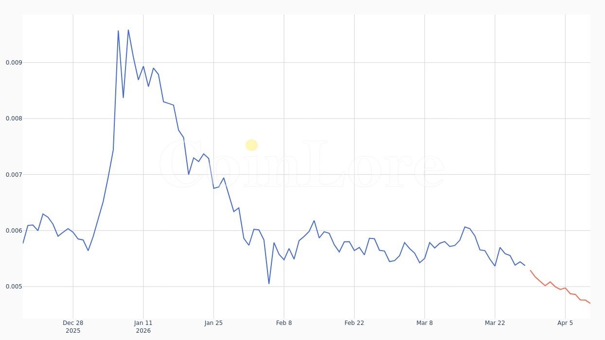 JasmyCoin краткосрочный прогноз курса